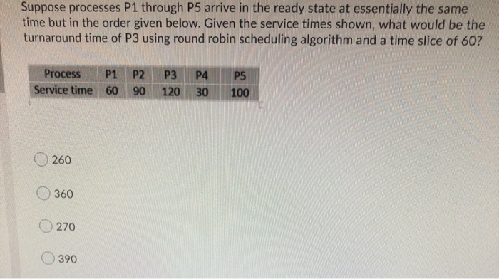 Solved Suppose processes P1 through P5 arrive in the ready | Chegg.com