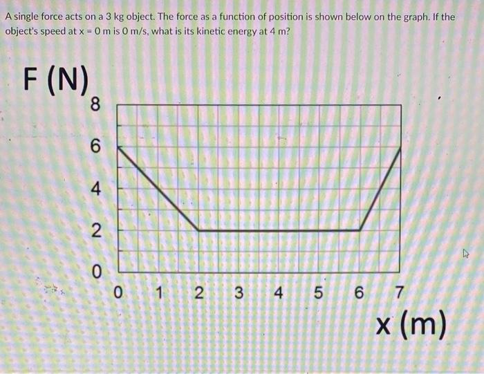 Solved A single force acts on a 3 kg object. The force as a | Chegg.com
