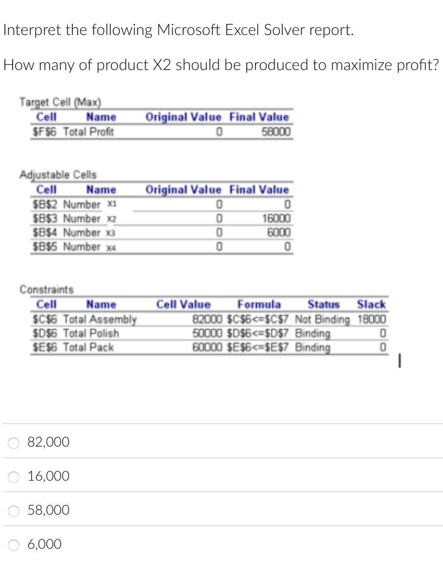 Solved Interpret the following Microsoft Excel Solver | Chegg.com