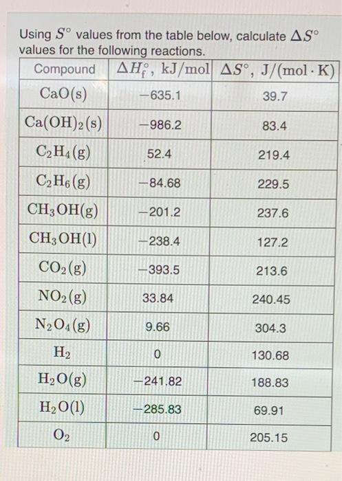Solved Using S∘ values from the table below, calculate | Chegg.com