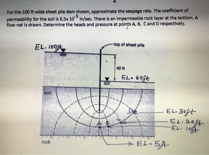 Solved For the 100 ft wide sheet pile dam shown, approximate | Chegg.com