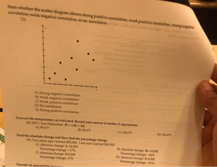 Solved State whether the scatter diagram shows strong | Chegg.com