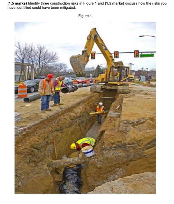 Solved (1.5 marks) Identify three construction risks in | Chegg.com