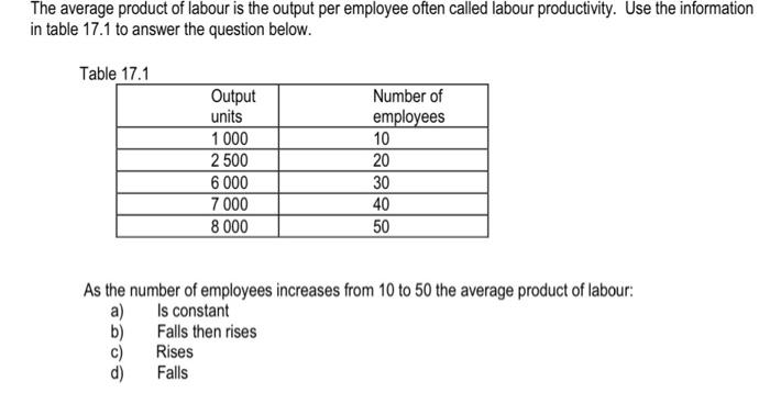 Solved The average product of labour is the output per | Chegg.com
