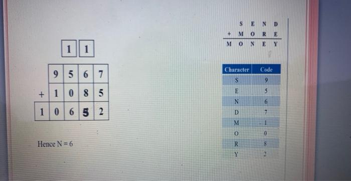 Solved i need to solve this question based on the following | Chegg.com