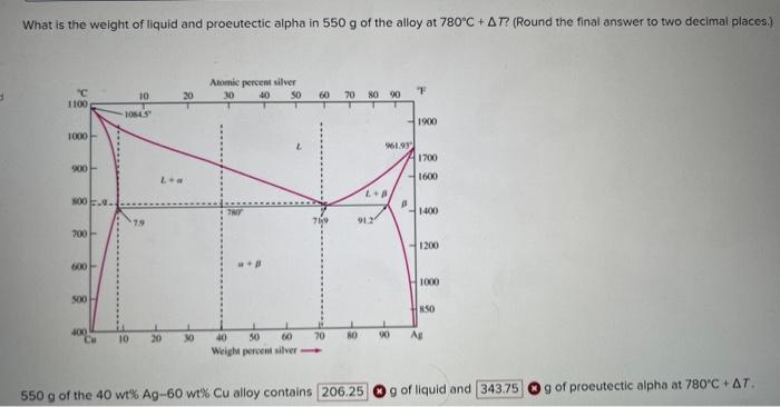 Solved 550 g of a 40wt%Ag−60wt%Cu alloy is slowly cooled | Chegg.com