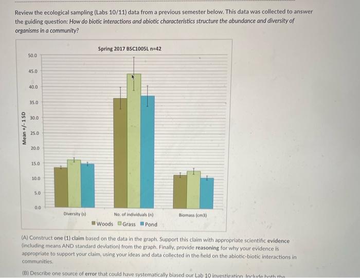 Solved Review the ecological sampling (Labs 10/11) data from | Chegg.com