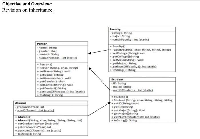 Objective and Overview: Revision on | Chegg.com