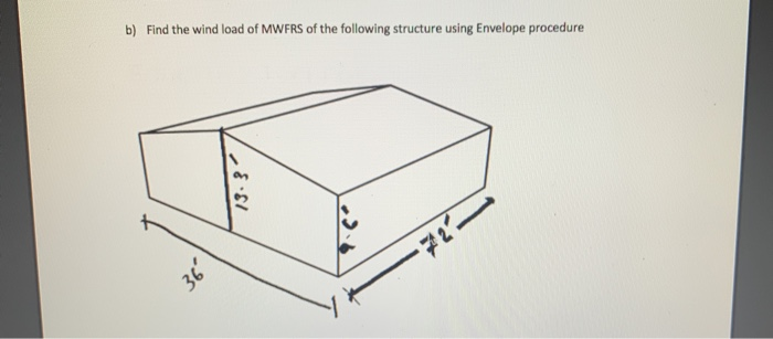 b) Find the wind load of MWFRS of the following | Chegg.com