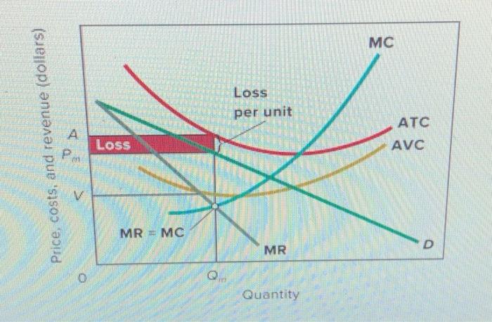 Solved 8. Graphically illustrate the loss possibility graph | Chegg.com