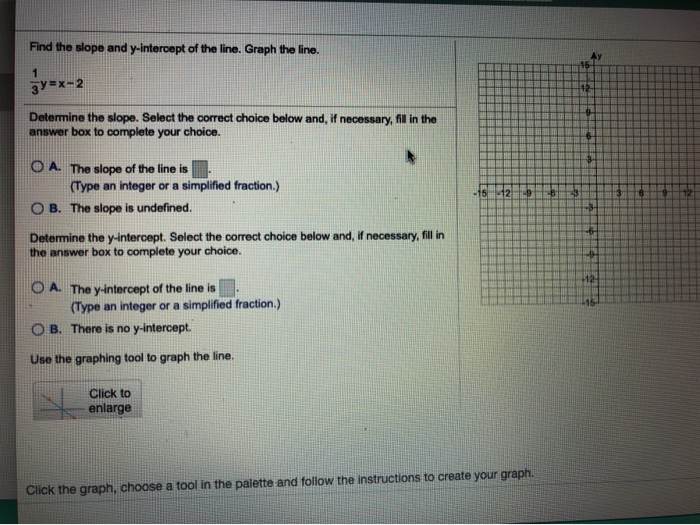 Solved Find the slope and y-intercept of the line. Graph the | Chegg.com