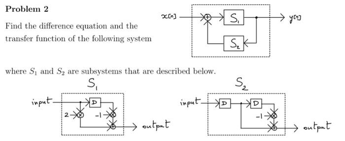 Solved Find the difference equation and the transfer | Chegg.com