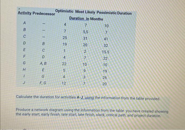 Solved Calculate the duration for activities A-J using the | Chegg.com