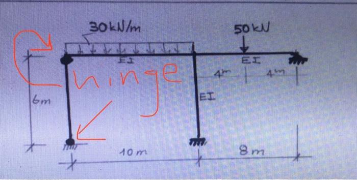 Solved analyze the given frame using slope deflection method | Chegg.com