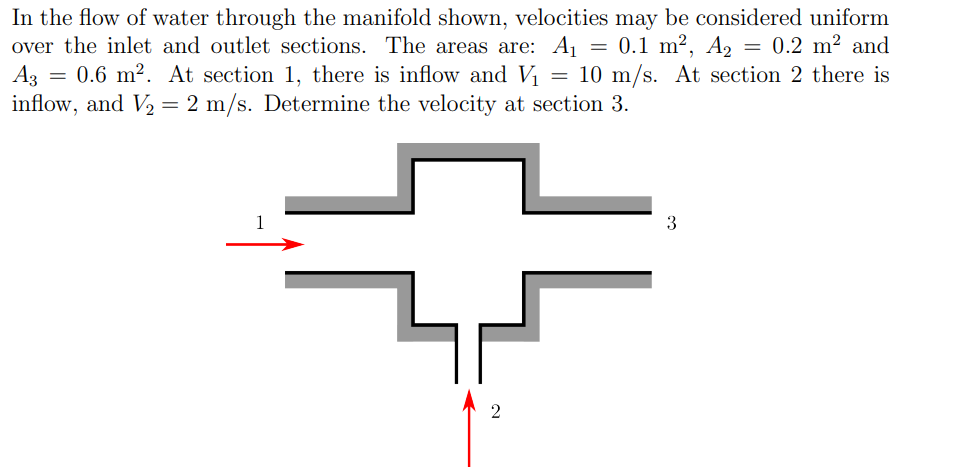 Solved In the flow of water through the manifold shown, | Chegg.com