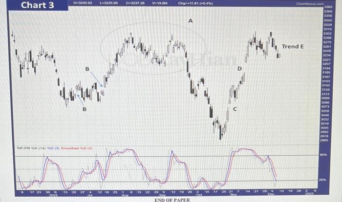 Solved Chart 3 A d) | Chegg.com