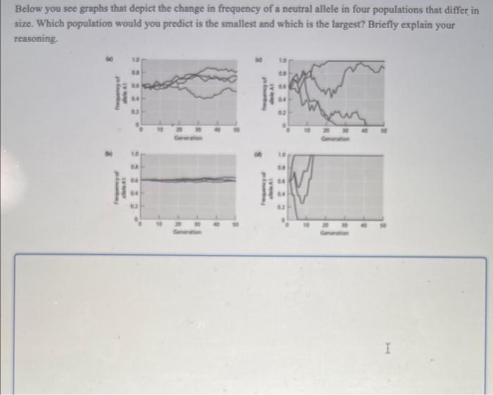 Solved Below you see graphs that depict the change in | Chegg.com