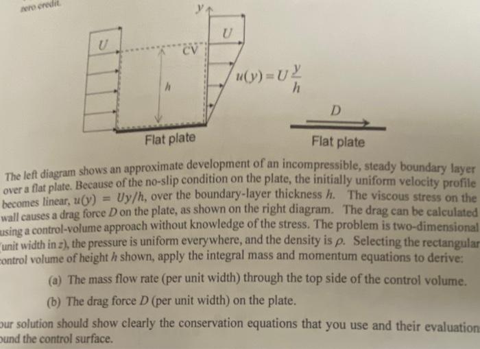 Solved The left diagram shows an approximate development of | Chegg.com