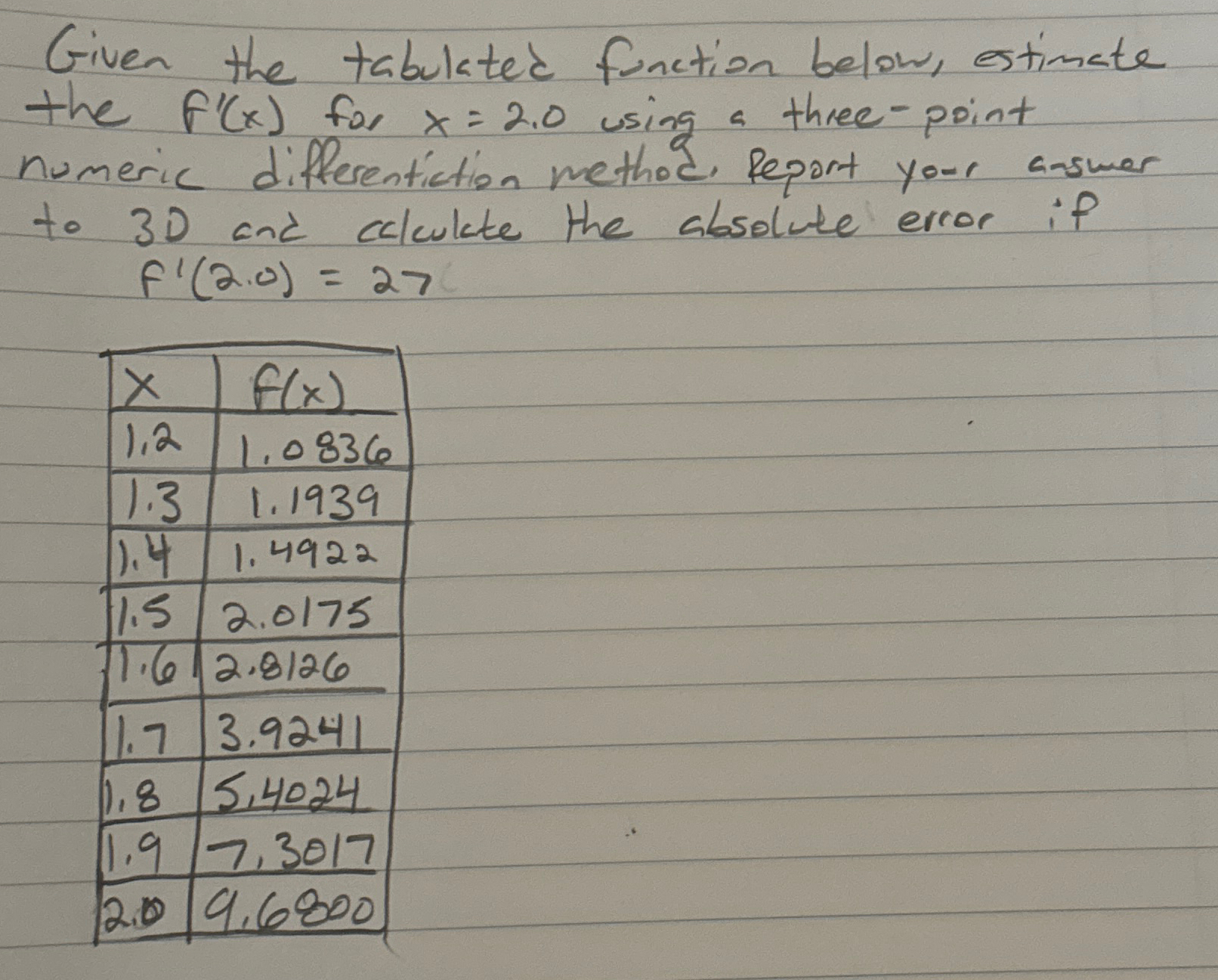 Solved Given the tabulated function below, estimate the | Chegg.com