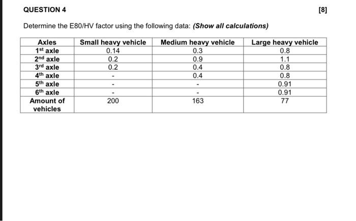 Solved QUESTION 4 [8] Determine the E80/HV factor using the | Chegg.com