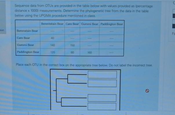 Sequence data from OTUs are provided in the table | Chegg.com