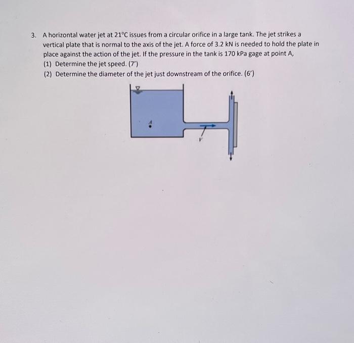 3. A horizontal water jet at 21∘C issues from a | Chegg.com