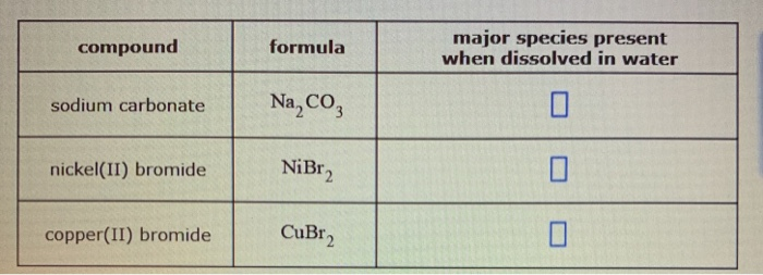 Solved compound formula major species present when dissolved | Chegg.com