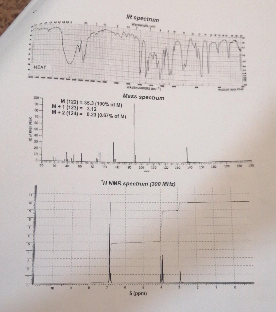 Solved Q5- the IR, MS and 1H NMR spectra are given below. | Chegg.com