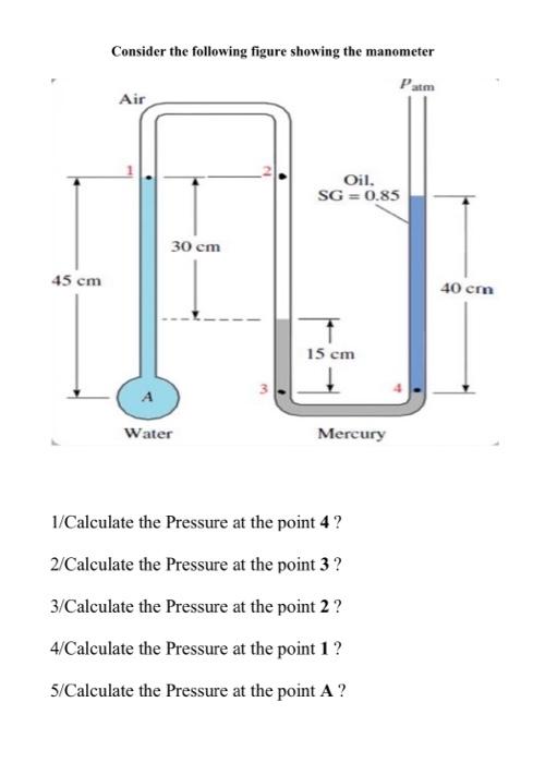 Solved Consider the following figure showing the manometer | Chegg.com