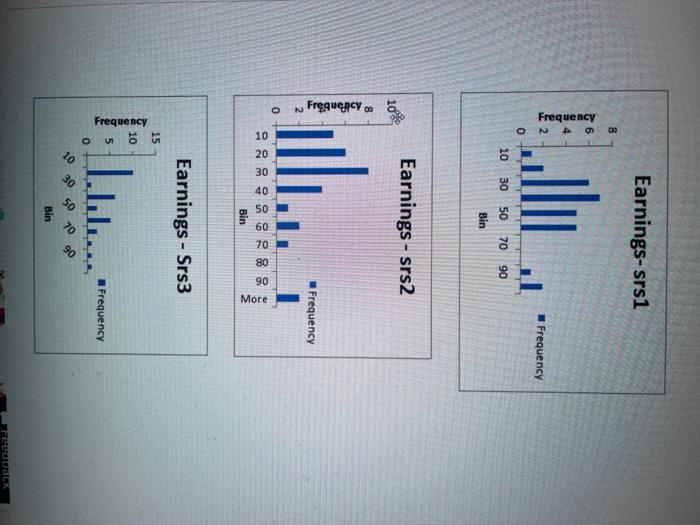 Task to complete: Appendix that describes the | Chegg.com