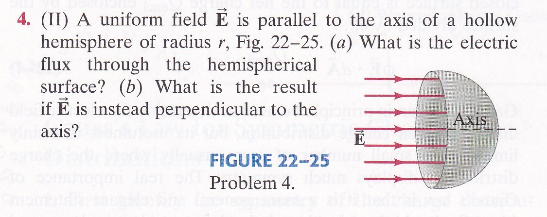 Solved (II) A uniform field E is parallel to the axis of a | Chegg.com
