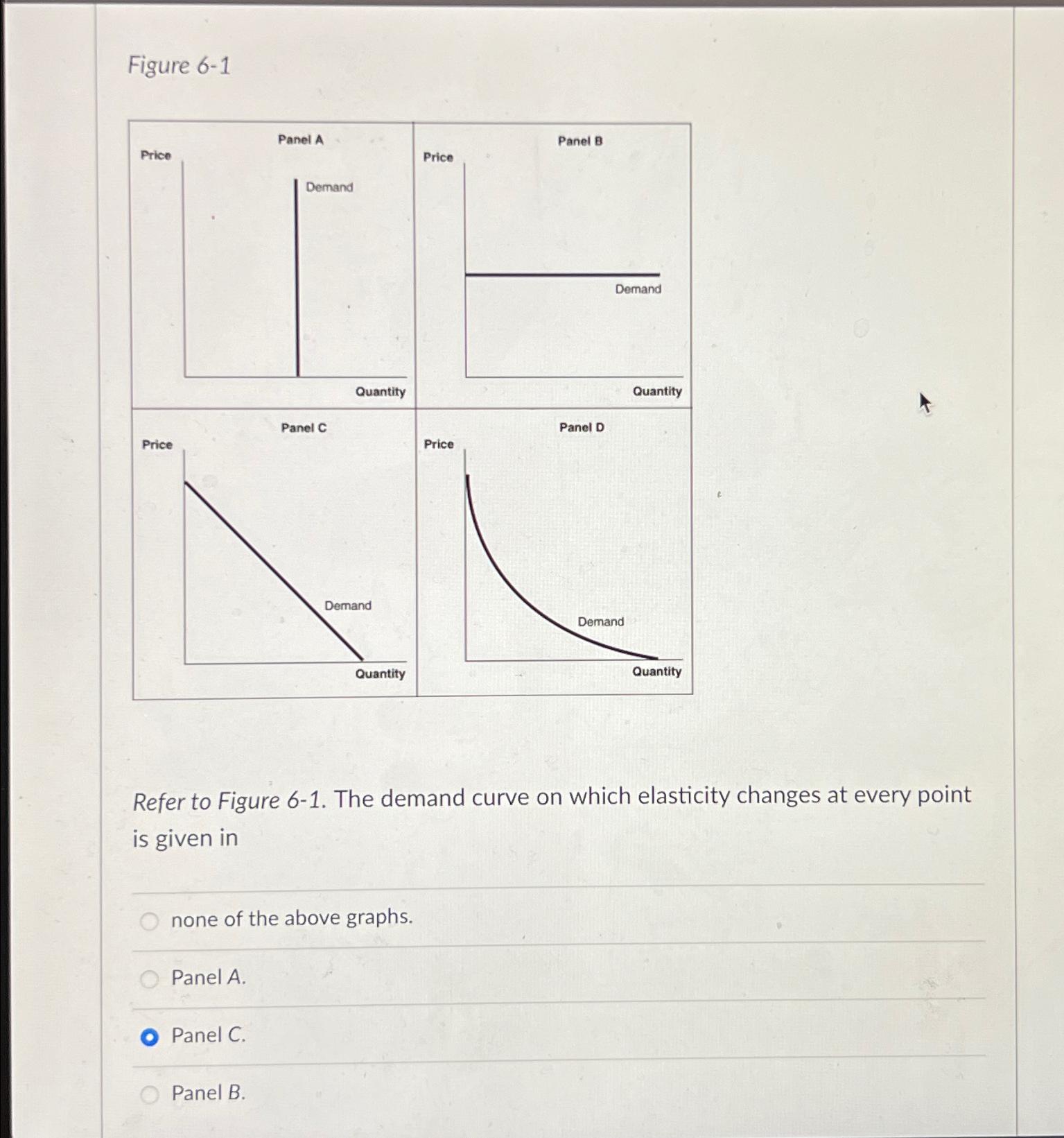 Solved Figure 6-1Refer to Figure 6-1. The demand curve on | Chegg.com Solved Figure 6-1Refer to Figure 6-1. The demand curve on | Chegg.com