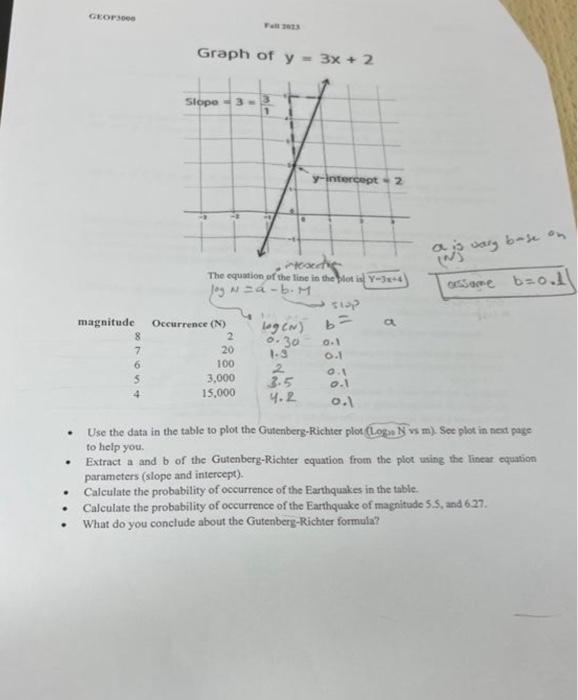 Solved Objective The aim of this practical exercise is to | Chegg.com