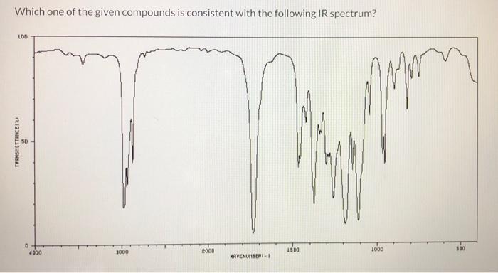 Solved Which one of the given compounds is consistent with | Chegg.com