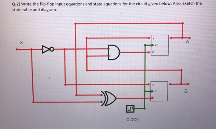 Solved Q-2) Write the flip-flop input equations and state | Chegg.com