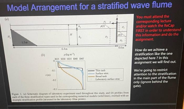 Solved Model Arrangement for a stratified wave flume Modet | Chegg.com