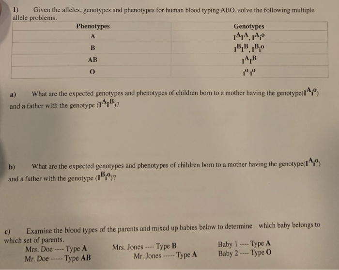 Solved 1) Given the alleles, genotypes and phenotypes for | Chegg.com
