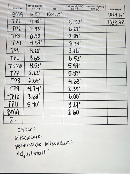 Solved Check: Misclosure. permissible Misclosure: | Chegg.com