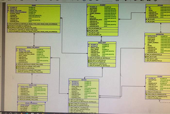 Solved Write the SQL statements against the STUDENT schema. | Chegg.com