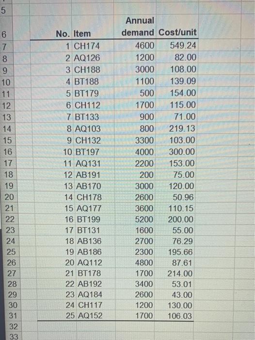 Solved Classify the items listed in the attached Excel shell | Chegg.com