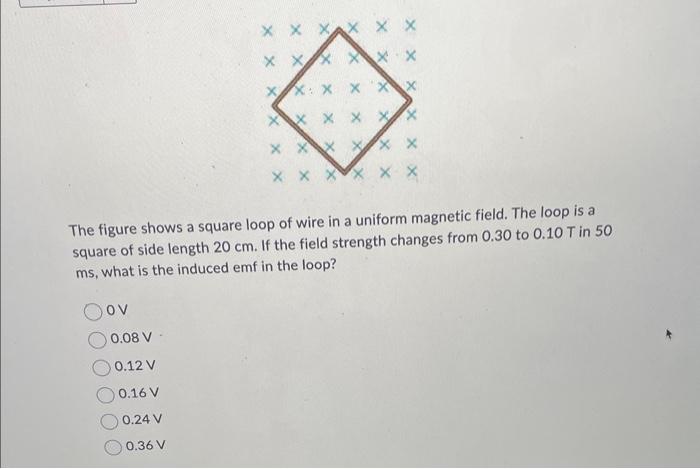 Solved The figure shows a square loop of wire in a uniform | Chegg.com
