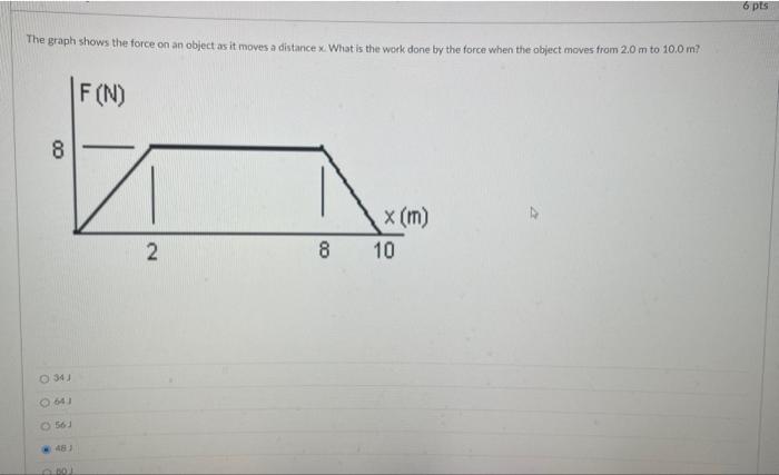 Solved The graph shows the force on an object as it moves a | Chegg.com