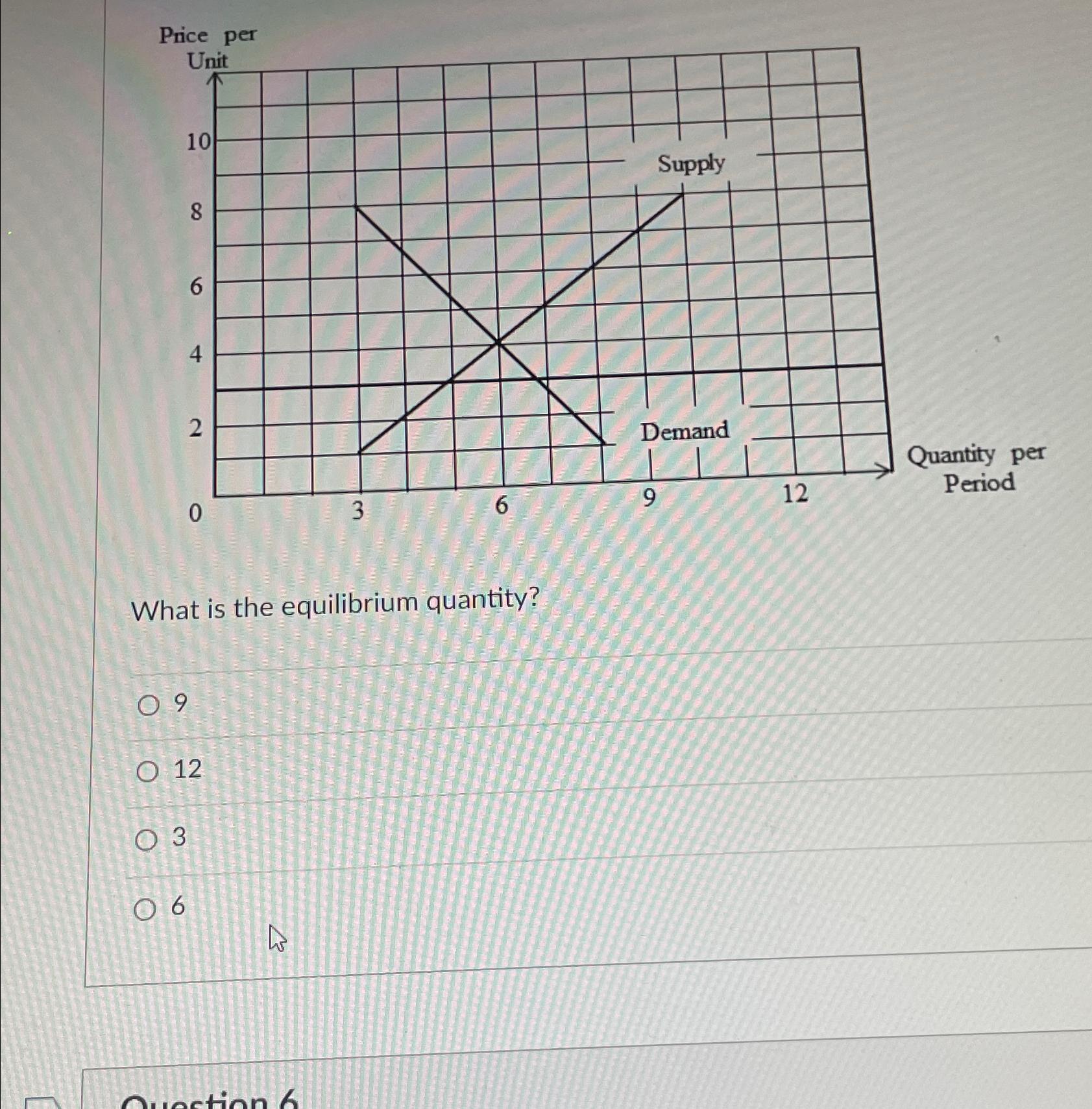 Solved Price per Quantity per03612PeriodWhat is the | Chegg.com
