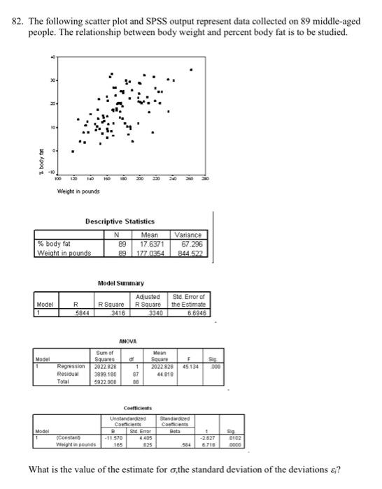 Solved 82. The following scatter plot and SPSS output | Chegg.com