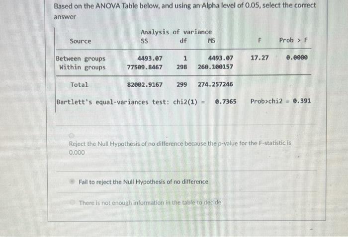 Solved Based on the ANOVA Table below, and using an Alpha | Chegg.com