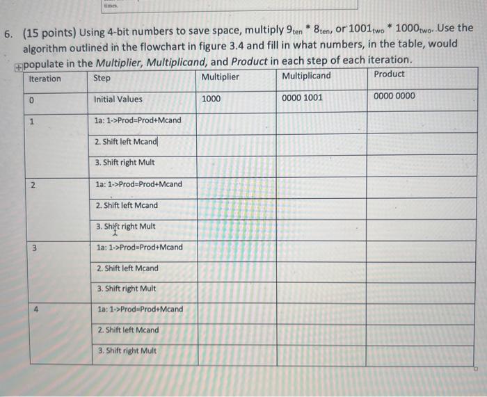 Solved (15 points) Using 4 -bit numbers to save space, | Chegg.com