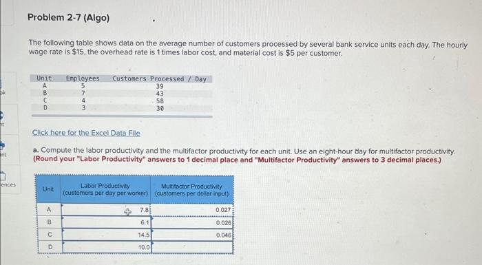 Solved The following table shows data on the average number | Chegg.com