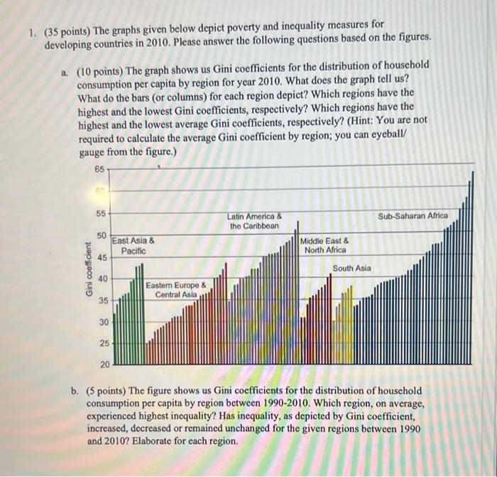 Solved 1. (35 points) The graphs given below depict poverty | Chegg.com