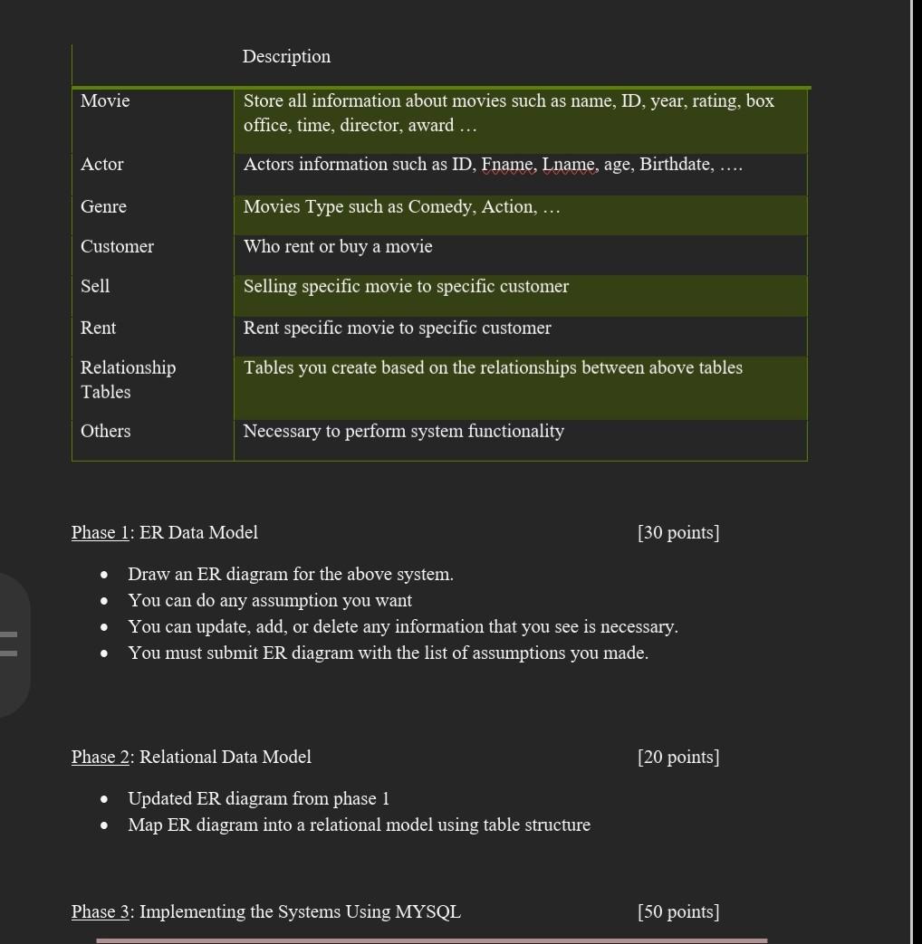 Solved Database If there is any incomprehensible question | Chegg.com
