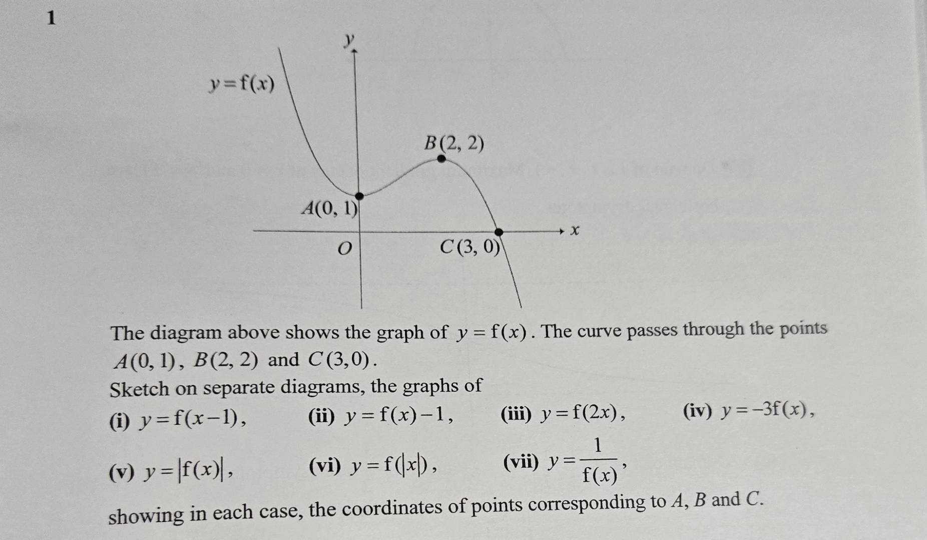 Solved 1The diagram above shows the graph of y=f(x). ﻿The | Chegg.com